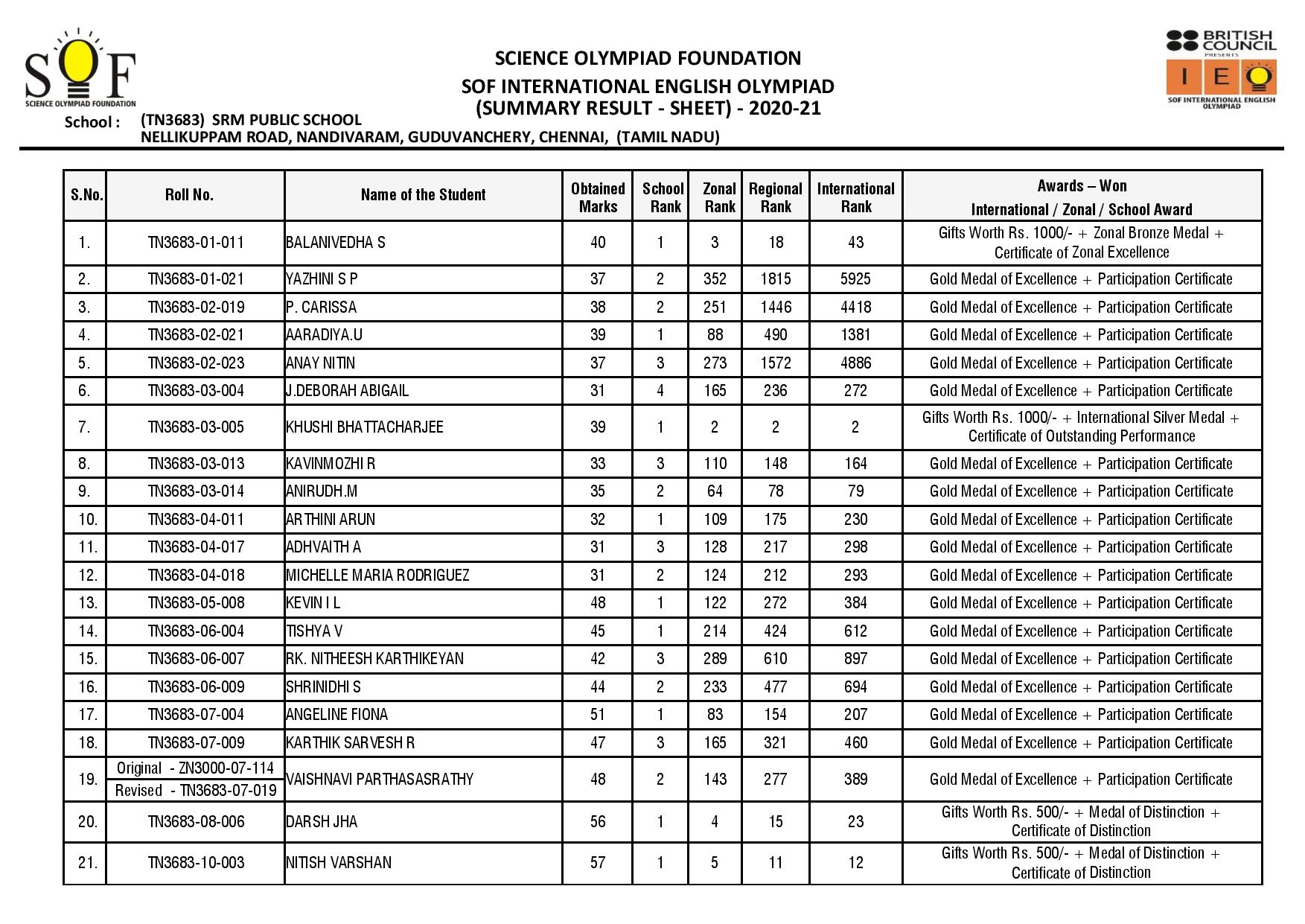 SOF INTERNATIONAL ENGLISH OLYMPIAD SOF IEO RESULTS SRM Public School