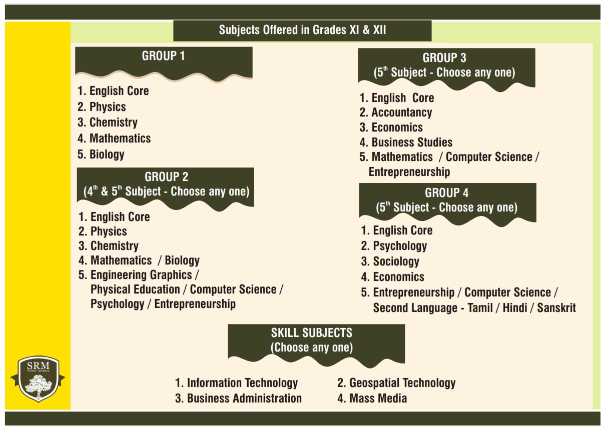 SUBJECTS OFFERED IN GRADES XI & XII - SRM Public School